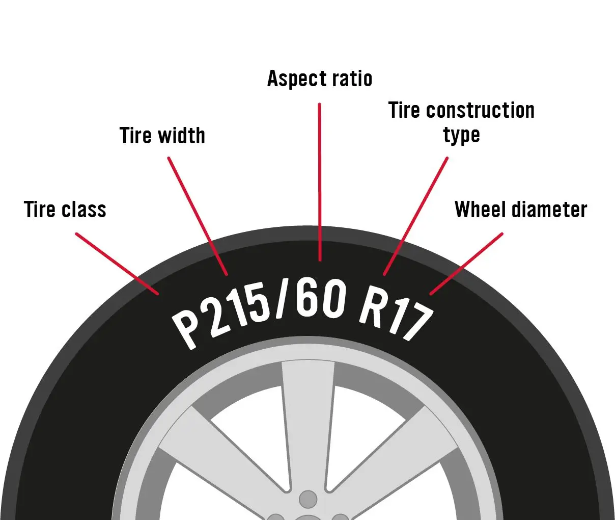 How to Choose the Right tire rim Size for SUV Models - getnew.blog